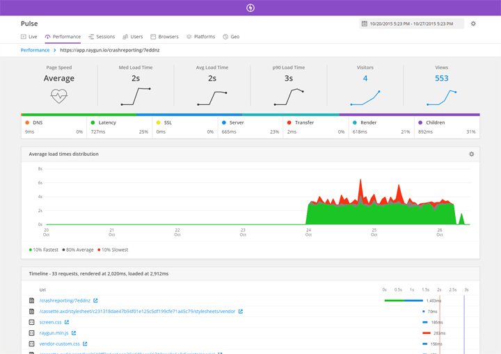 Announcing Raygun Real User Monitoring · Raygun Blog