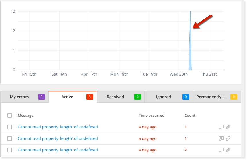 Solve On Call Errors Faster With Raygun Pagerduty · Raygun Blog
