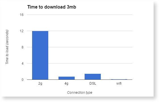 How to get the optimal image size for web [2018 update] · Raygun Blog