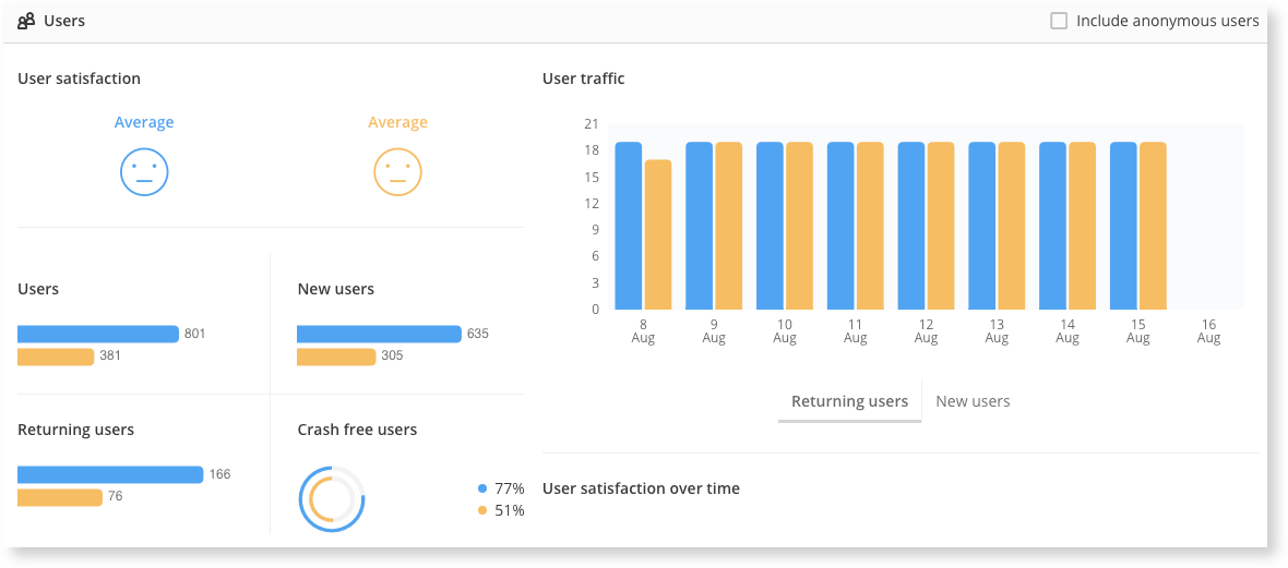 Announcing The Compare Feature For Real User Monitoring Compare Performance Data At A Glance To